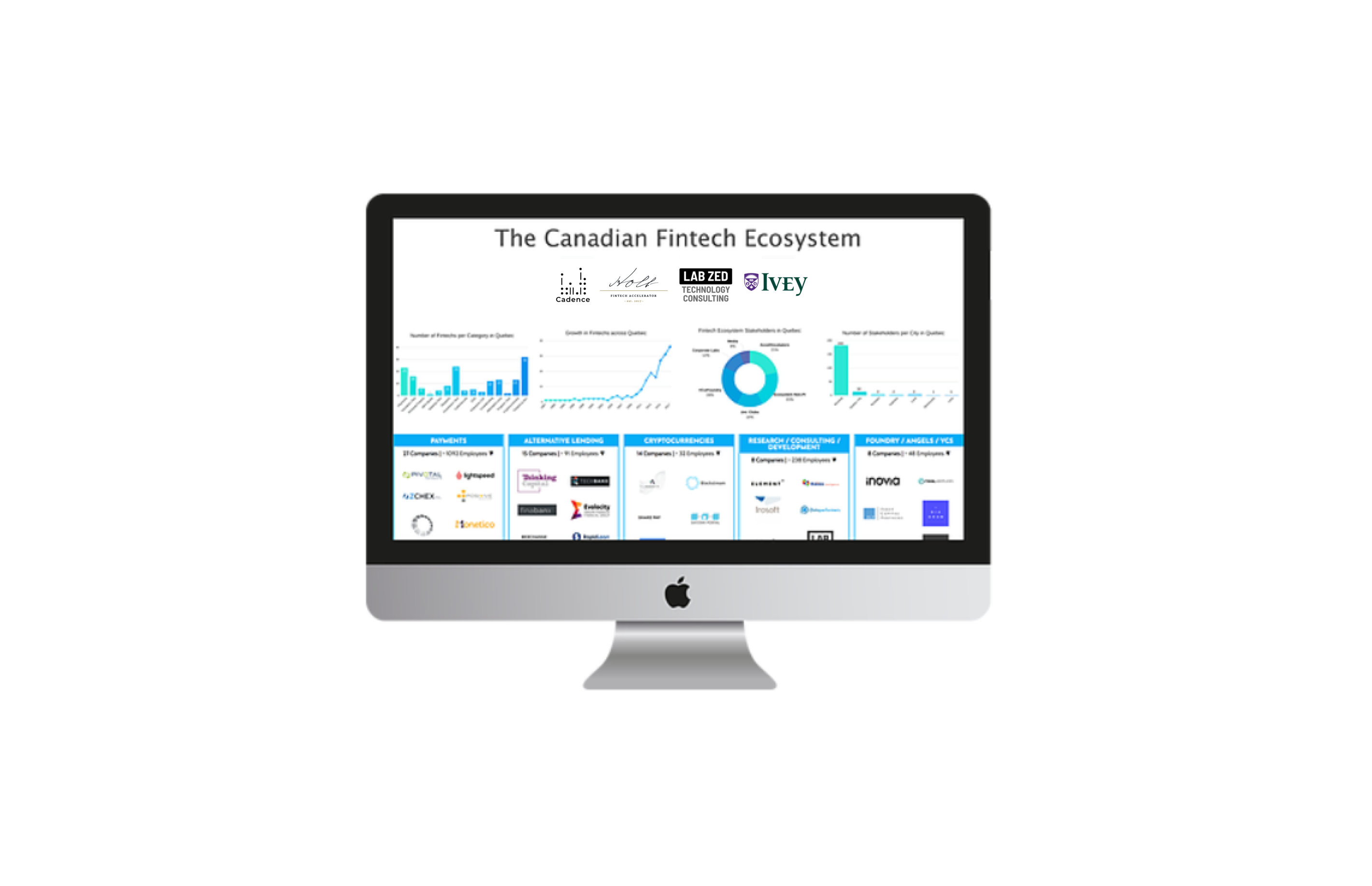 Canadian Fintech Ecosystem Map